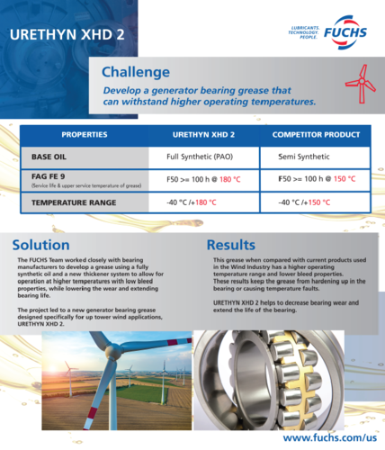 B1800- URETHYN XHD 2 Poster - Fuchs