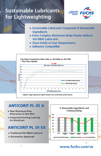 B2500- Sustainable Lubricants for Lightweighting Vertical Standing ...