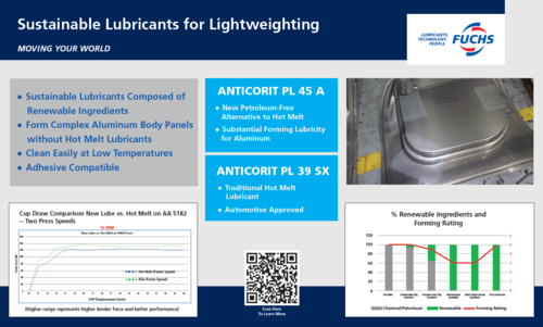B2300- Sustainable Lubricants for Lightweighting Horizontal Standing ...